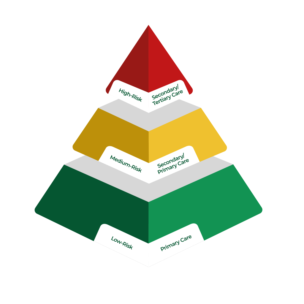 Smart Respiratory Platform - Digital Respiratory Care Solutions