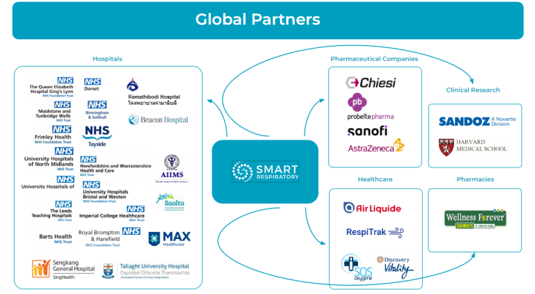 Smart Respiratory Platform - Digital Respiratory Care Solutions