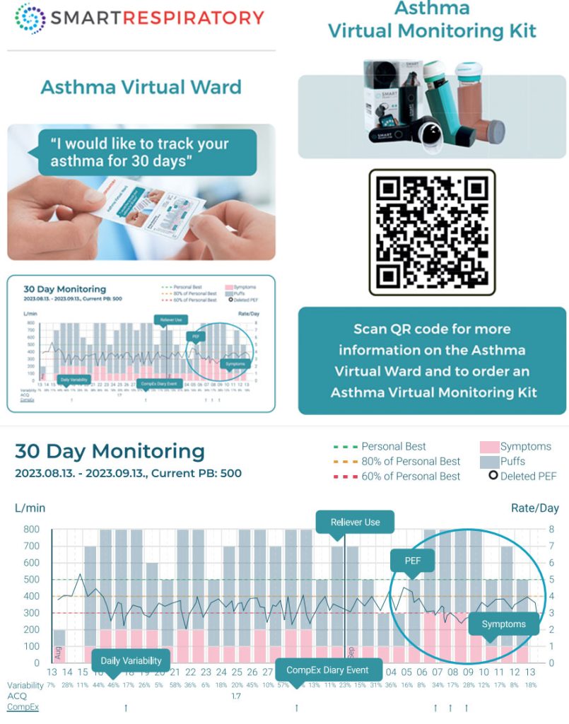 Asthma Virtual Awards - Digital Respiratory Care Solutions